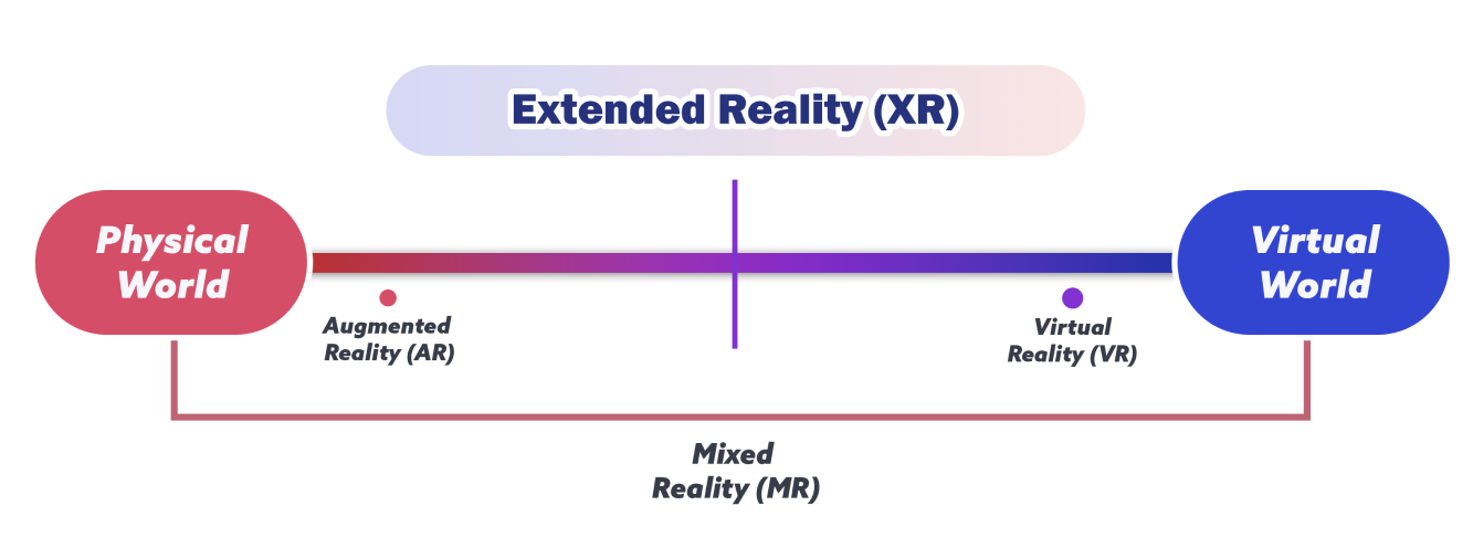 Unlocking Immersive Learning: Extended Reality (XR) in Teaching and ...